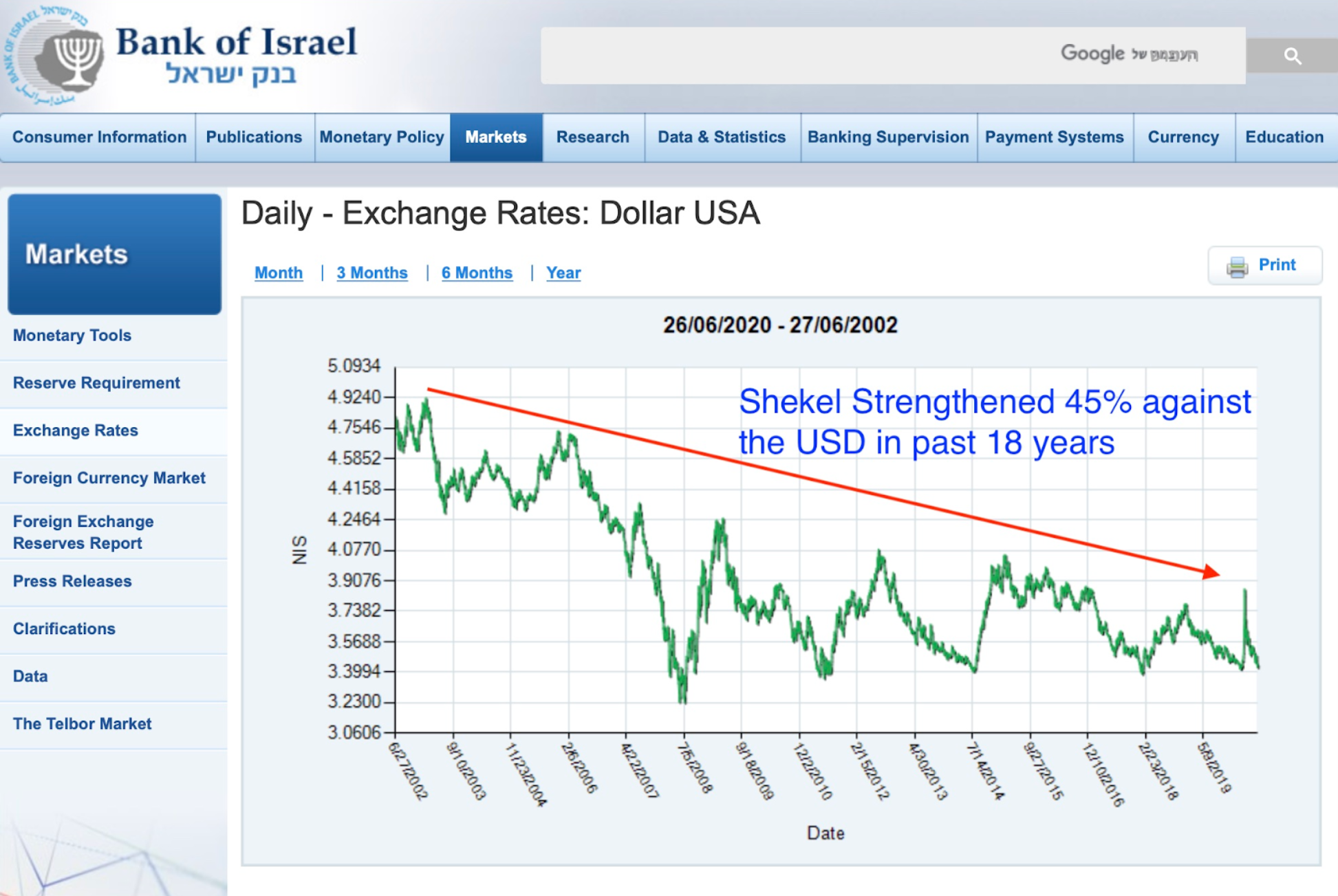 Are We Headed For A U S Dollar Crash Wise Money Israel Are We Headed For A U S Dollar Crash Wise Money Israel