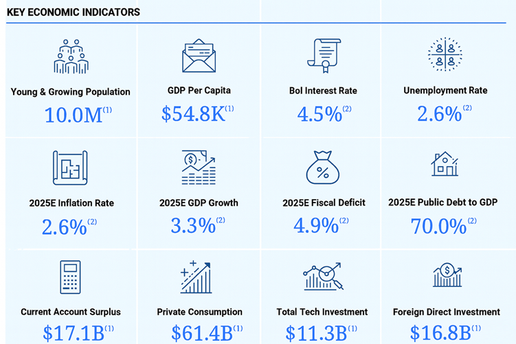 Israel – A Bridge Between Past and Future in Investments - Wise Money ...